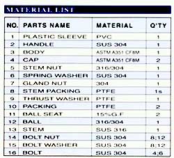 Ball Valve