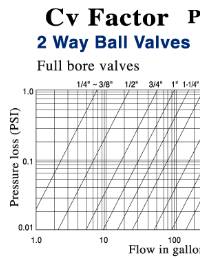 Ball Valve