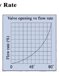 Ball Valve