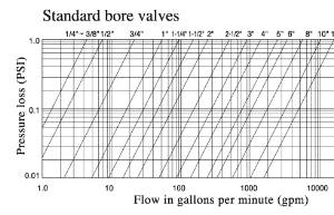 Ball Valve
