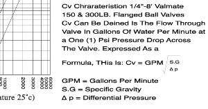 Ball Valve